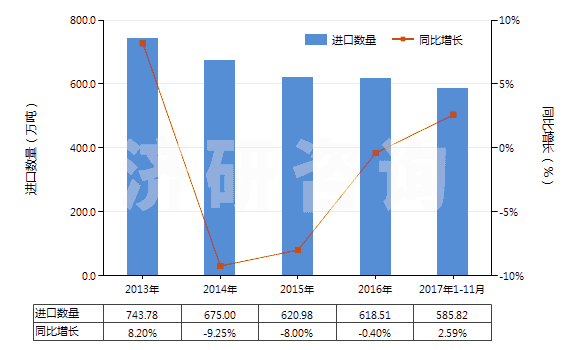 【图】2013-2017年11月中国电力进出口数据与未来趋势 - 产业调研网